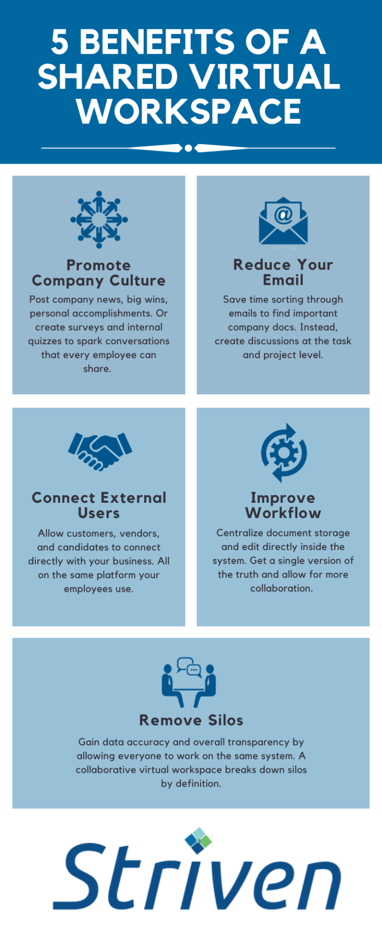 5 Benefits of a Shared Virtual Workspace | Striven Blog