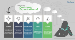 The Way You Say It: Managing Customer Expectations | Striven