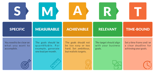 How to Give Performance Appraisals That Inspire Employees to Grow - Striven